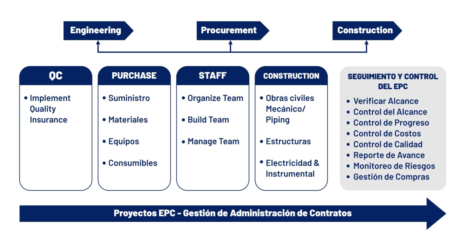 EPC-Construcción - CYZCORP | Energía Renovable