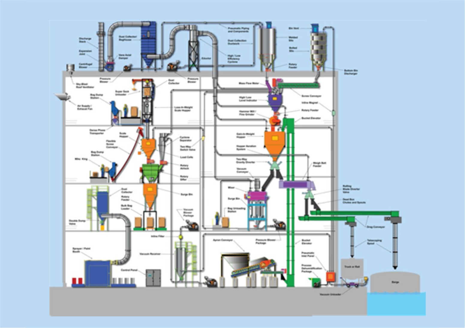 Proyectos EPC y llave en mano - CYZCORP | Energía Renovable
